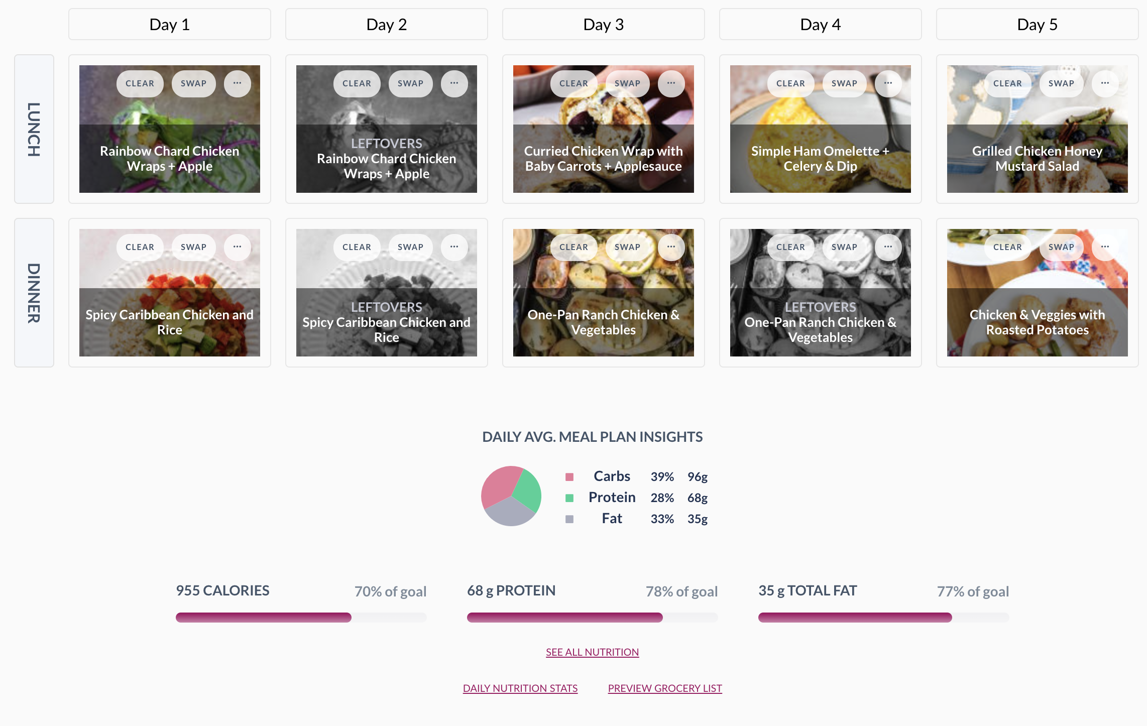 How to Build Meal Plans for Your Client with Macros & More